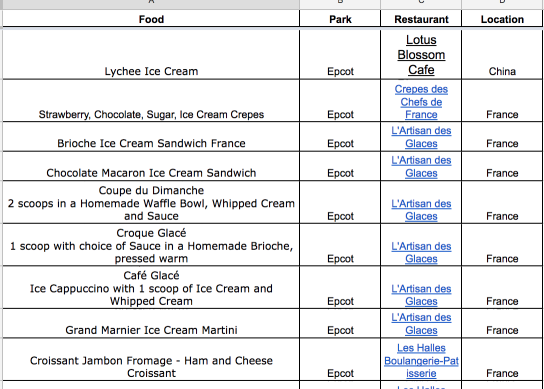 Tips For Snacking Around Disney World Parks - Clever Pink Pirate
